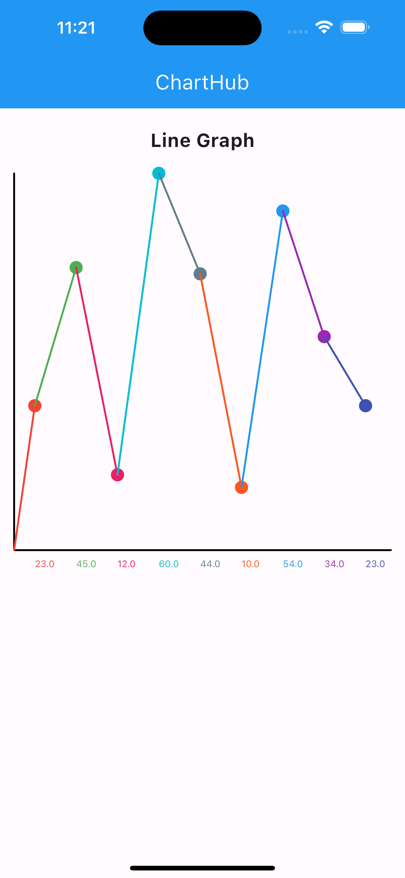 GitHub - NexaSync/charthub